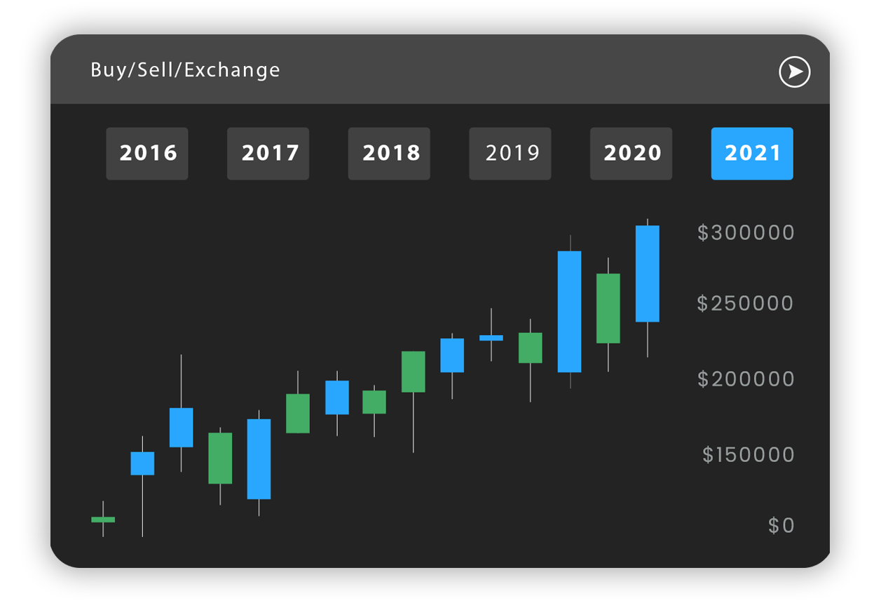 Trades4x – Trades4x